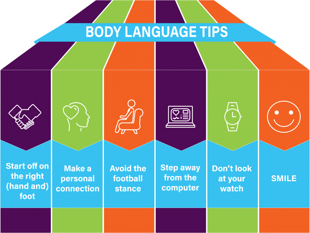 Body Language Makes a Difference | SVMIC